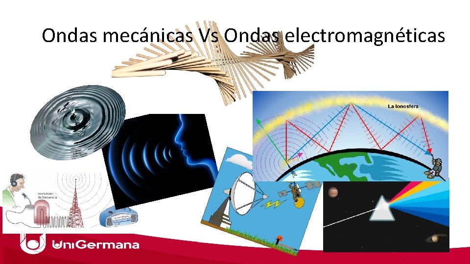 ONDAS ELECTROMAGNETICAS Por Sandra Milena Pachn Peralta Lic