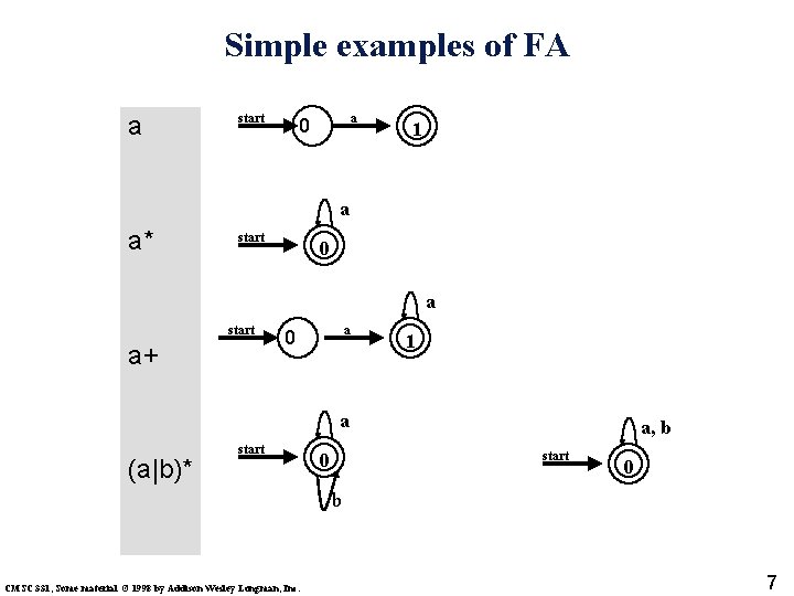 4 b Lexical analysis Finite Automata CMSC 331