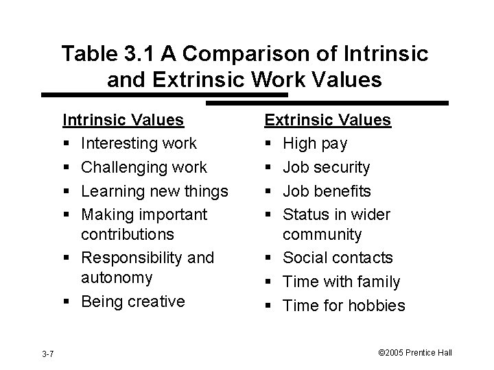 Understanding and Managing Organizational Behavior Chapter 3 Values