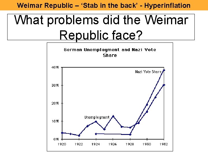 Weimar Republic Stab in the back Hyperinflation Germany
