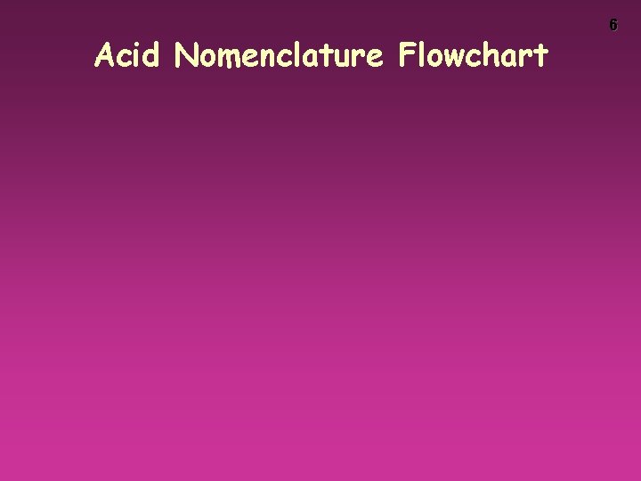 Acids Bases Salts 1 Chemistry IH Chapter 19