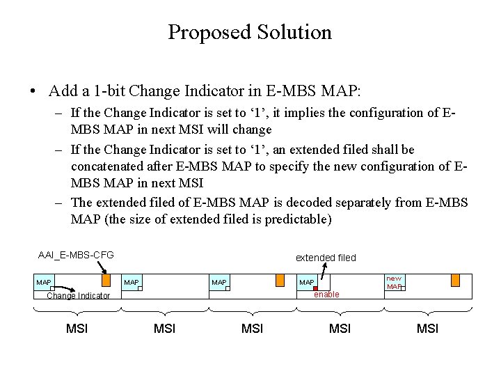 Text Proposal for EMBS MAP Configuration Update 16
