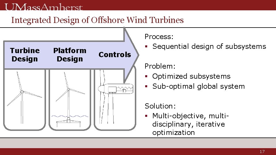 Floating Offshore Wind Turbine Aerodynamics and Optimization Opportunities