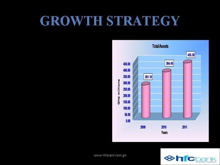 HFC BANK GHANA LIMITED FACTS BEHIND THE FIGURES