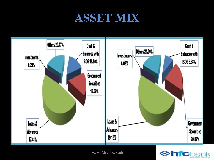 HFC BANK GHANA LIMITED FACTS BEHIND THE FIGURES