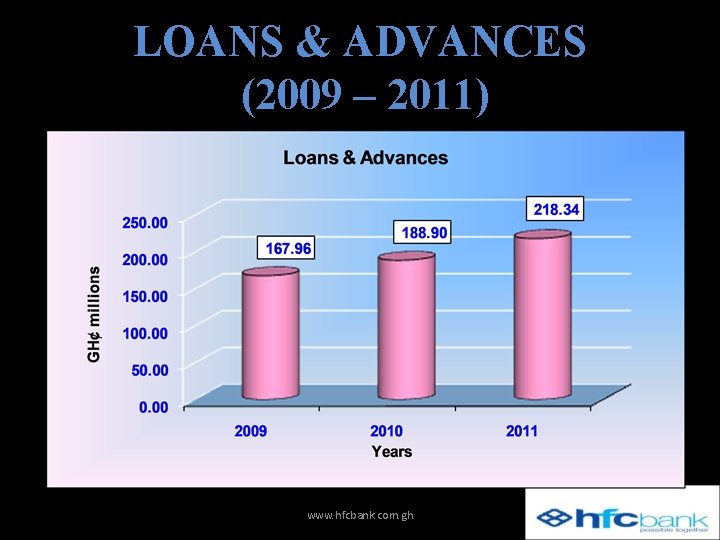 HFC BANK GHANA LIMITED FACTS BEHIND THE FIGURES