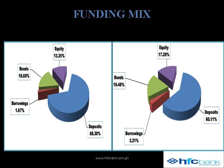 HFC BANK GHANA LIMITED FACTS BEHIND THE FIGURES
