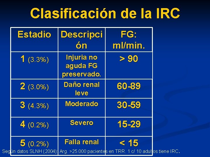 ENFERMEDAD RENAL CRONICA Se define como una anomala