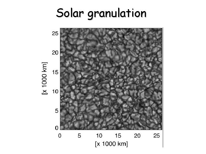 Class Goals Familiarity with basic terms and definitions