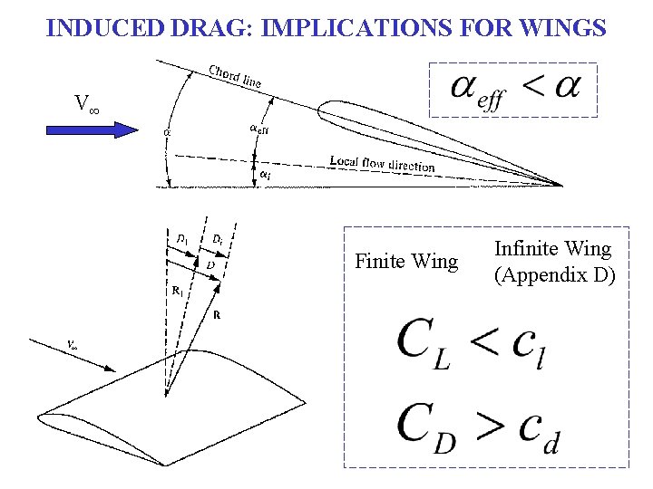 MAE 1202 AEROSPACE PRACTICUM Lecture 11 Finite Wings