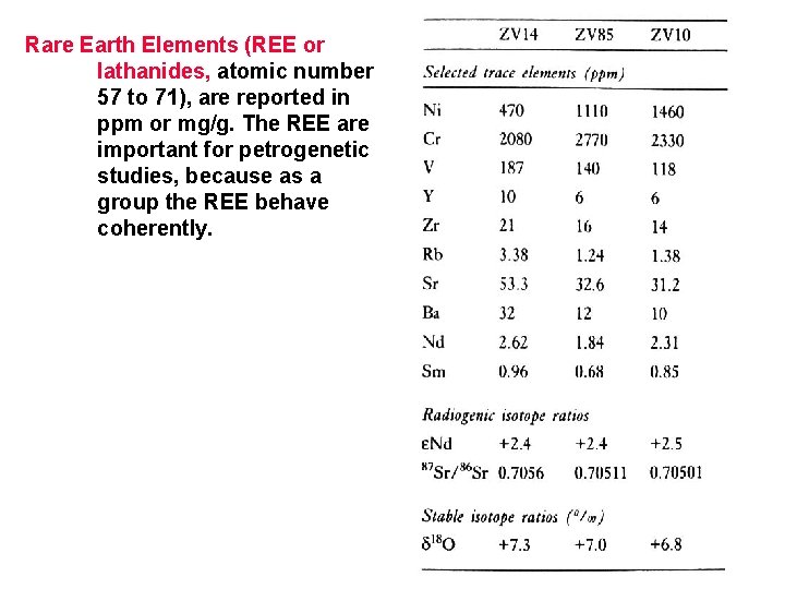 Igneous Petrology PETROGRAPHY The description and systematic classification