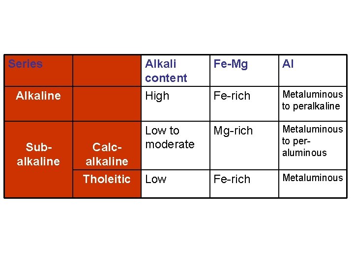 Igneous Petrology PETROGRAPHY The description and systematic classification