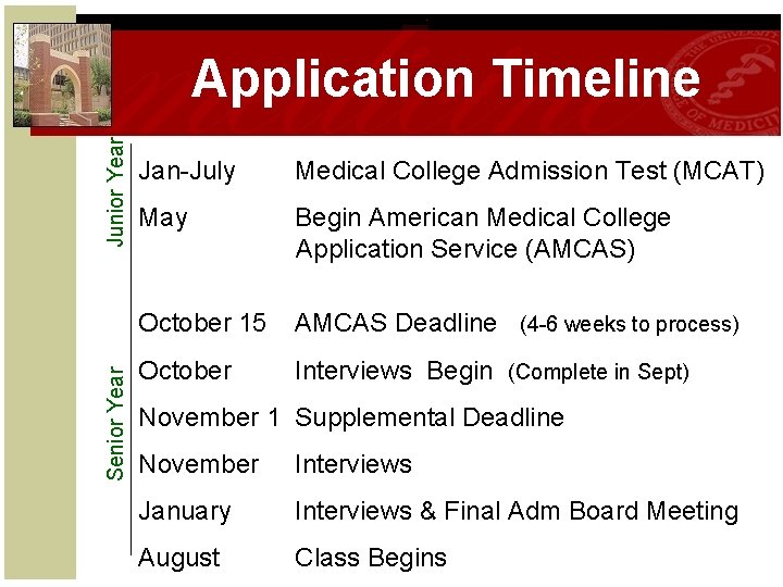 ADMISSIONS OFFICE Sherri Baker M D Associate Professor