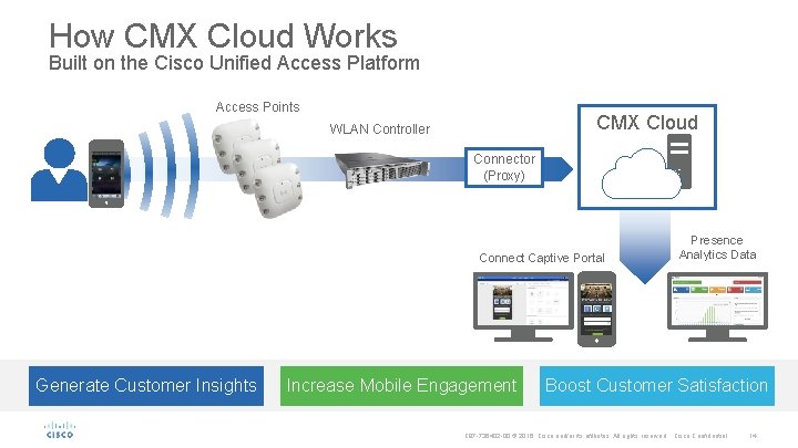How to Use this Presentation Business decision maker