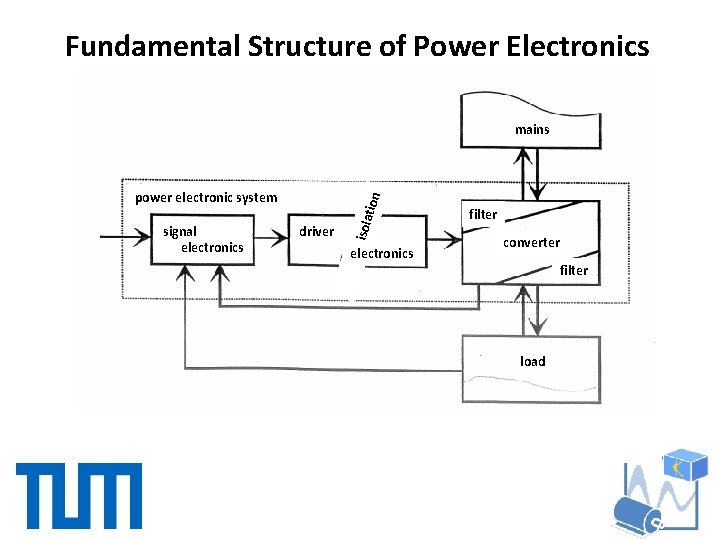 Basic Strategies in Power Electronics Prof Dr Ing