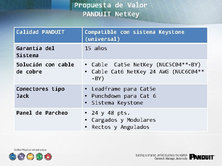 Sistema de Cableado Estructurado PANDUIT Net Key Estrategia