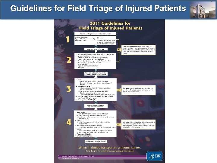 SEOKRAN YEOM Dept of Emergency Medicine Pusan National