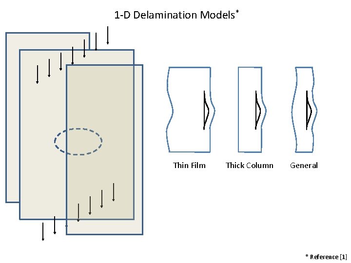 Fracture Mechanics of Delamination Buckling in Laminated Composites