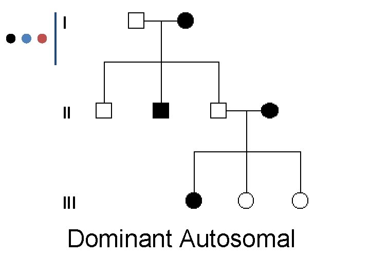 PEDIGREE CHARTS A family history of a genetic