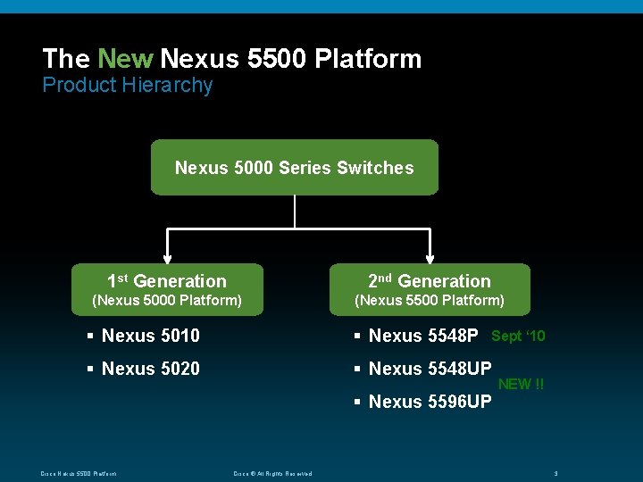 The Cisco Nexus 5500 Platform Orderable NOW Cisco