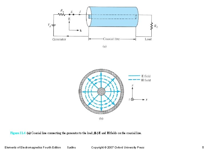 Transmission Lines Elements of Electromagnetics Fourth Edition Sadiku
