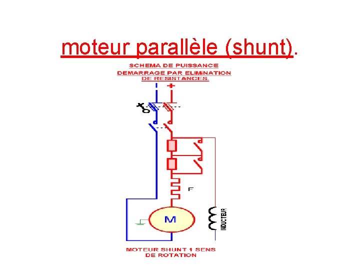 Le Moteur Courant Continu La loi de LAPLACE