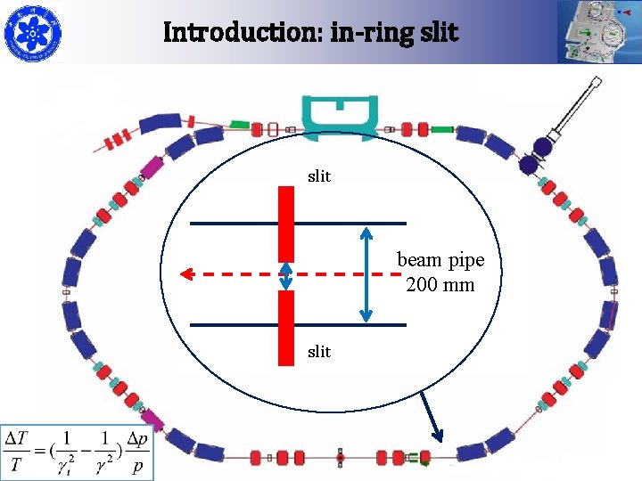 Application of Inring Slit on Isochronous Mass Spectrometry