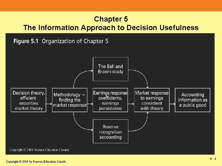 Chapter 5 The Information Approach to Decision Usefulness