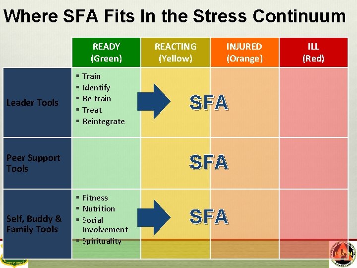 Stress First Aid for Wildland Firefighters Two Faces