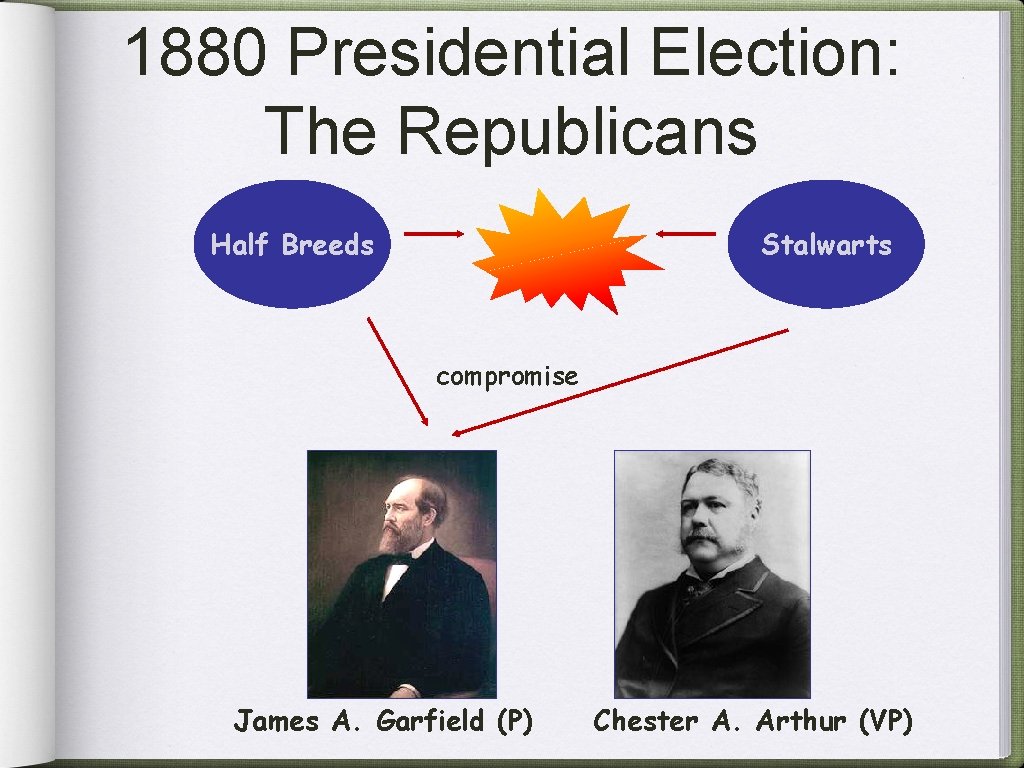 Essential Question What were the goals and who