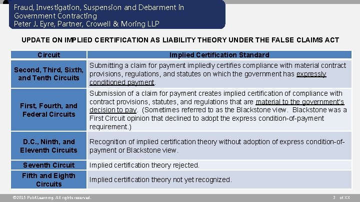 Fraud Investigation Suspension and Debarment in Government Contracting