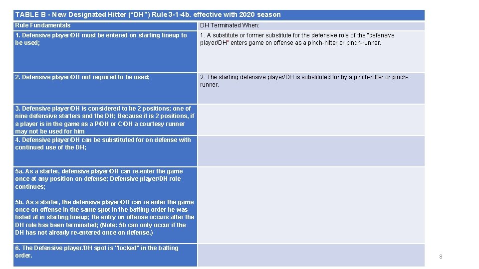 NFHS Designated HitterDH Rules This Photo by Unknown