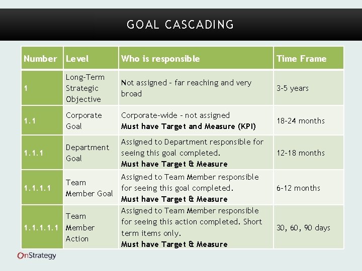 CREATING AND SUSTAINING ORGANIZATIONAL FOCUS BENEFITS OF USING