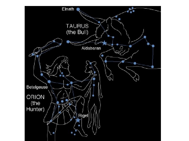 Star Charts and Coordinate Systems Astronomy Picture of