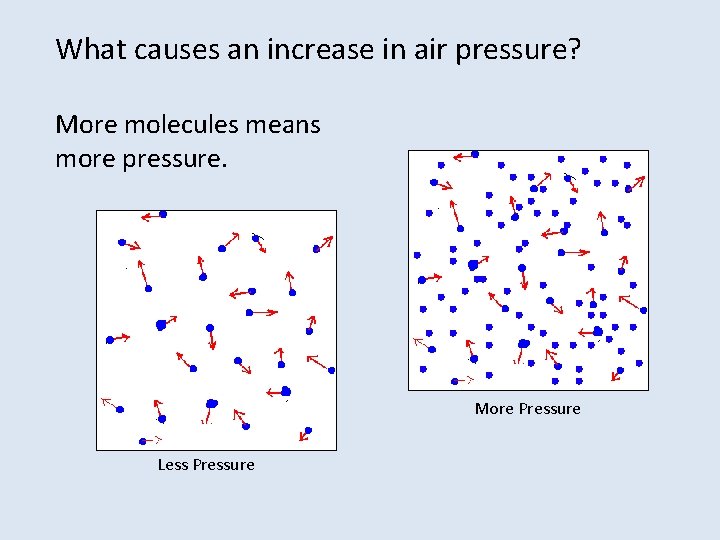 Understanding Pressure and What It Has To Do