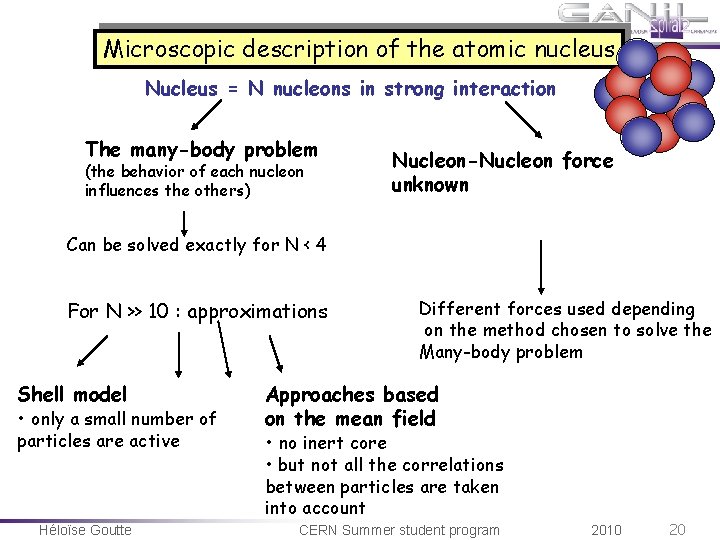 Introduction to Nuclear physics The nucleus a complex