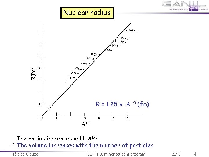 Introduction to Nuclear physics The nucleus a complex