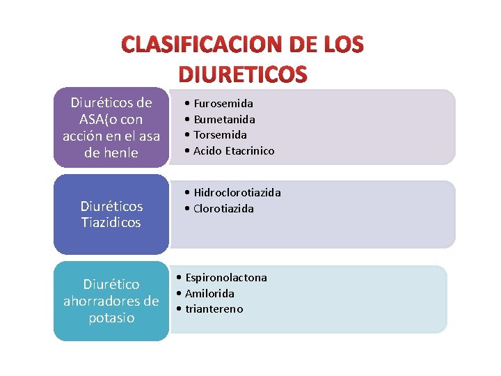 Insuficiencia Cardiaca Estado fisiopatolgico en que el corazn