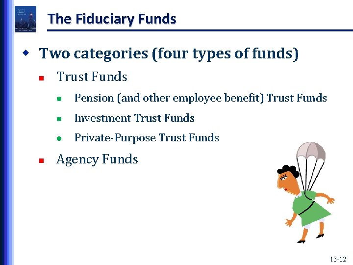 Learning Objective 7 Understand explain the financial reporting