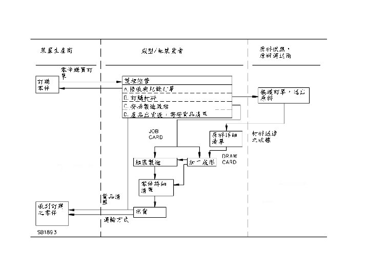UL 746 A Mechanical Properties Electrical Properties Dielectrical