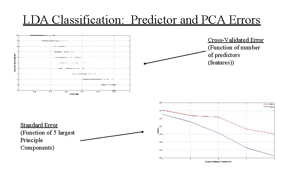 Introduction to Machine Learning and Pattern Recognition ECE