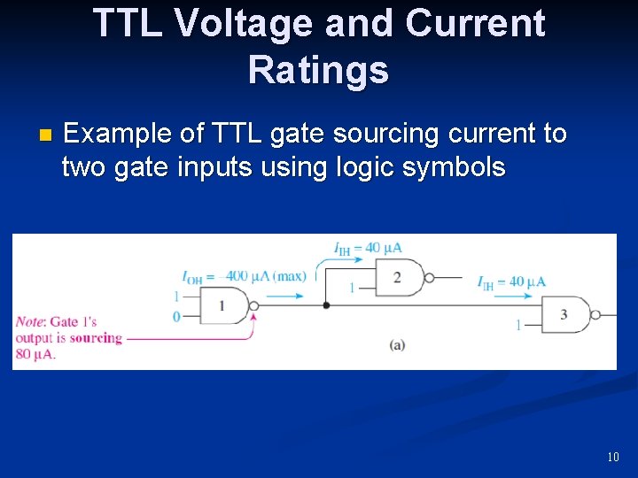 Chapter 9 Logic Families and Their Characteristics 1