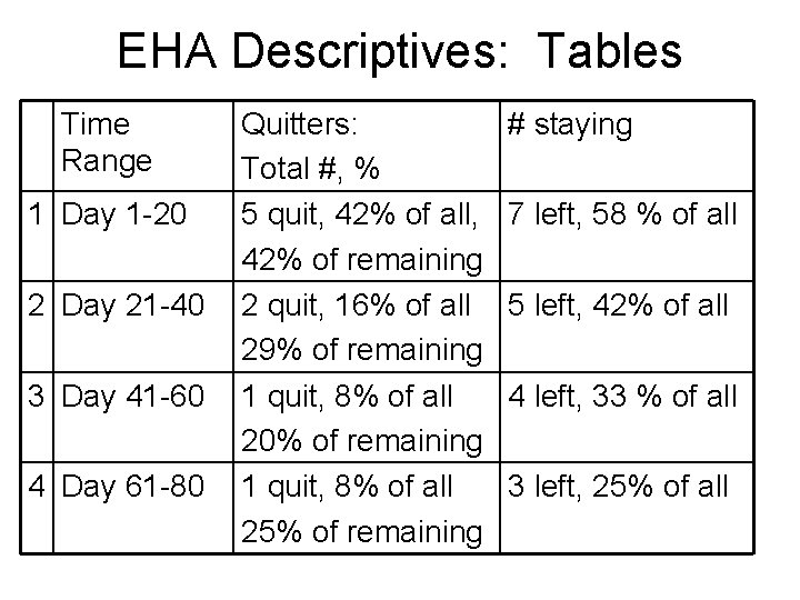 EHA Terminology and basic non parametric graphs Sociology