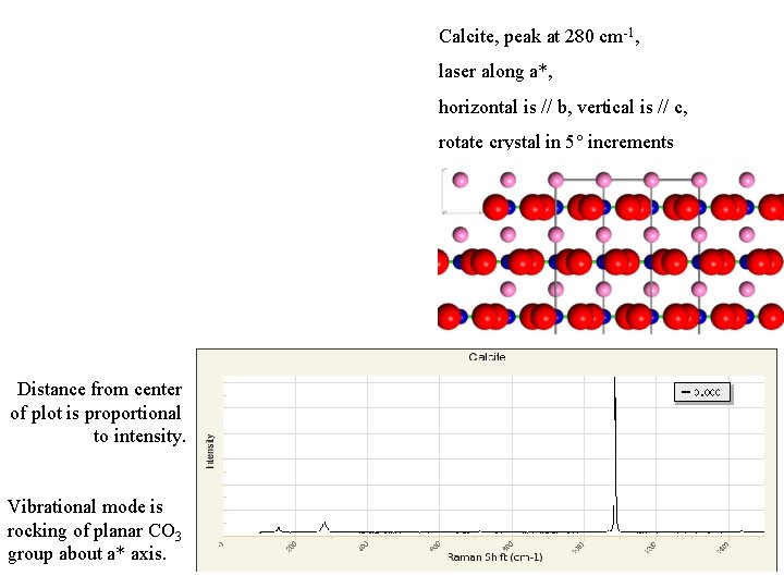 Raman Spectroscopy Spectrum is defined by 1 position