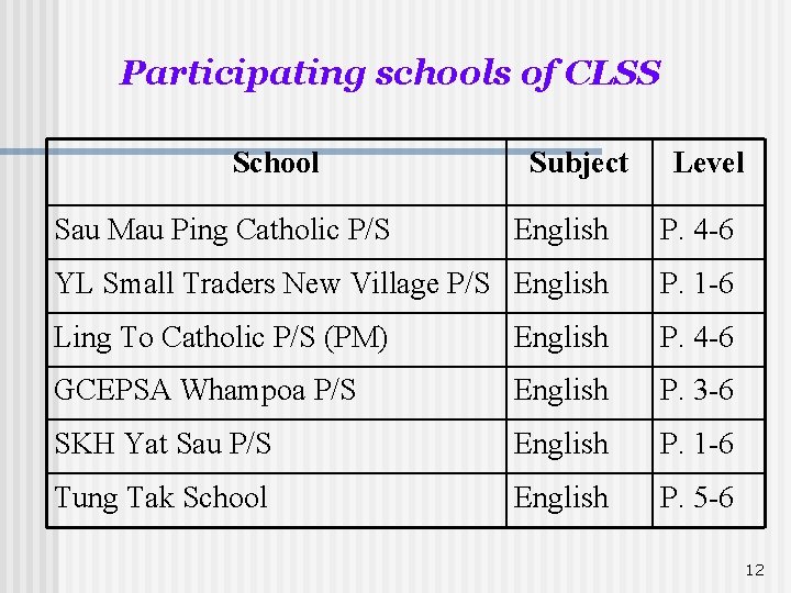 Cross Level Subject Setting Strategy 1 Cross Level