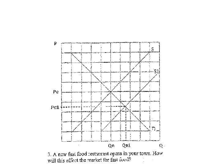 Changes in Demand Demand Curves shift in response