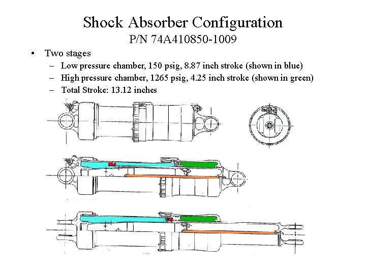 Navy Landing Gear Perspective TribaloyTreated FA18 CD Main