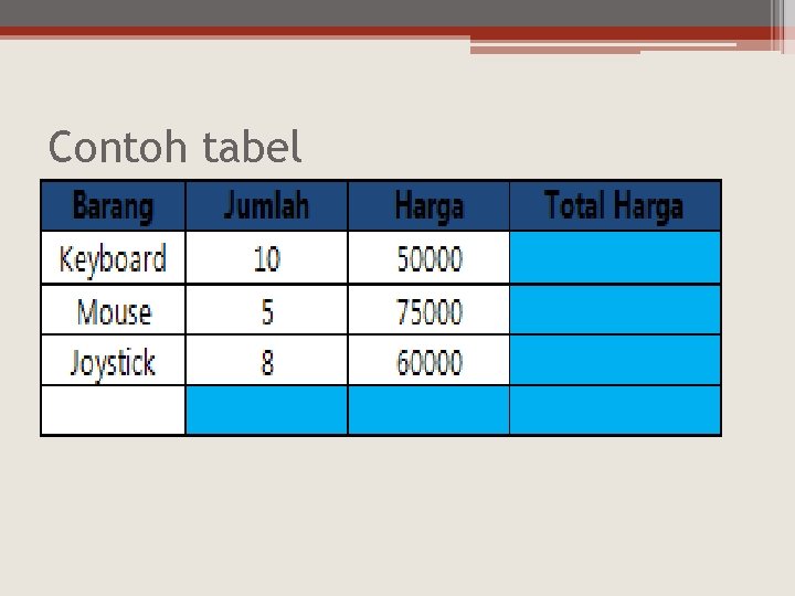 Manipulasi tabel Pertemuan ke 5 A Membuat tabel