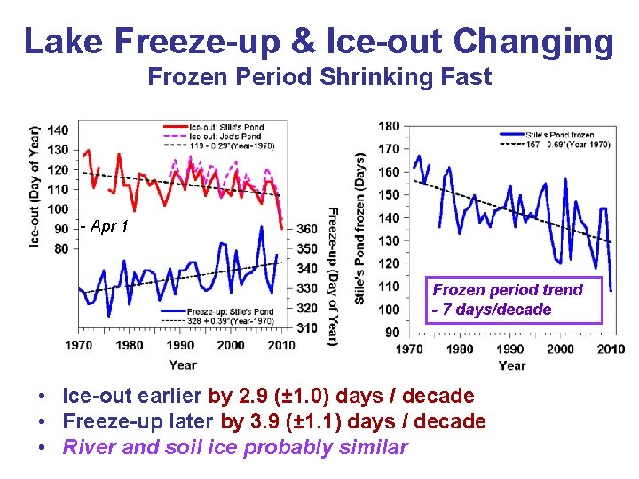 Dealing with Climate Change Dr Alan K Betts