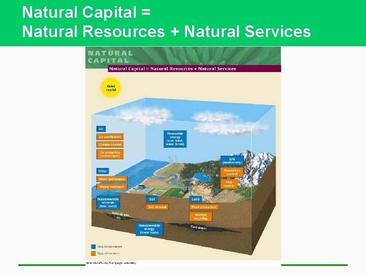 Environmental Problems Their Causes and Sustainability Chapter 1